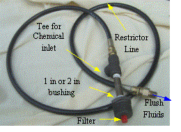 SIDESTREAM FLUSH RESTRICTOR