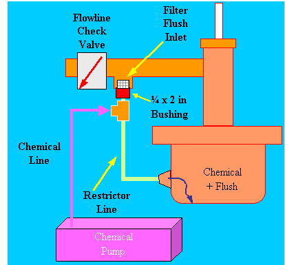SIDESTREAM FLUSH RESTRICTOR